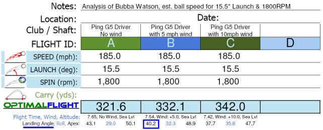 Launch Monitors and OptimalFlight